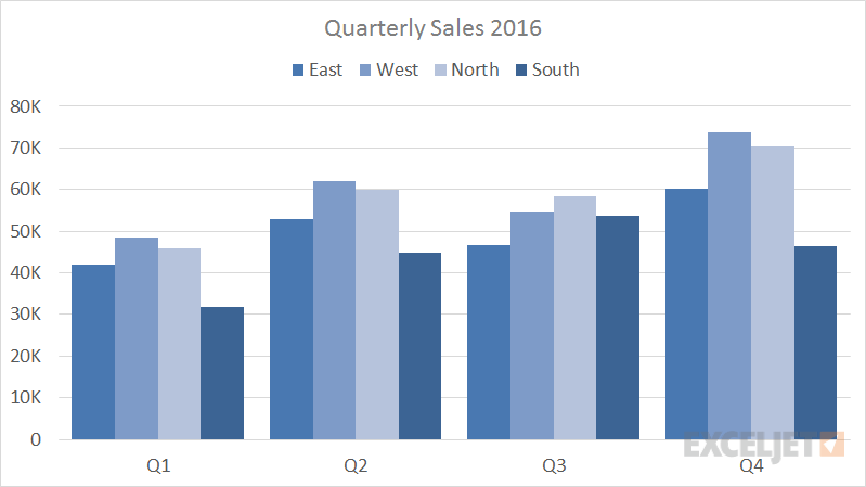 Excel Stacked Bar Chart Multiple Series Online Shopping